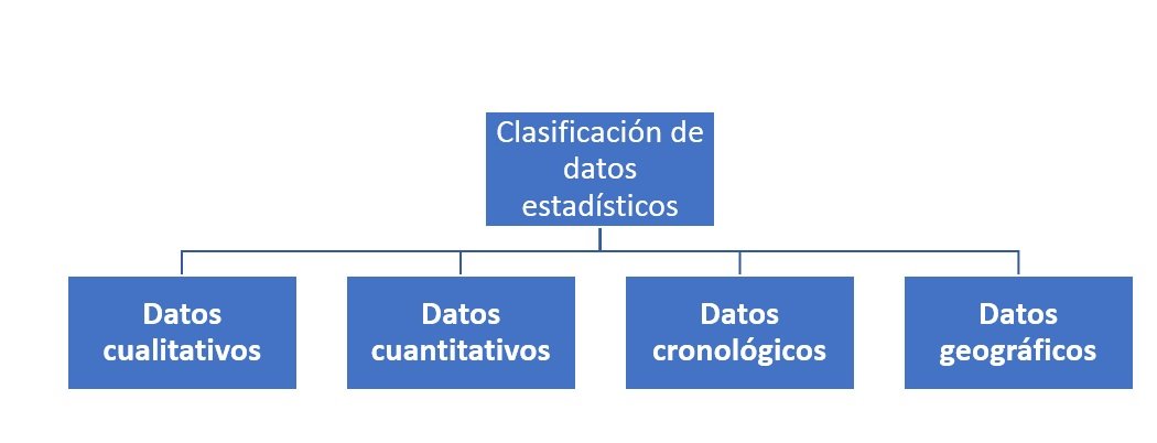 Clasificación de datos estadísticos - ¿Cómo se clasifican?