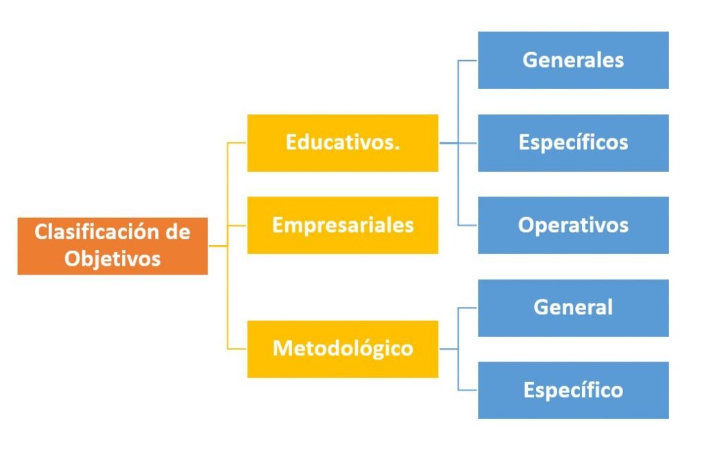 Aplicaciones Funciones Importancia Objetivos Y Clasificacion De La