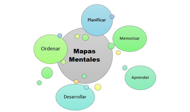 5 Ejemplos de Mapas Mentales - ¿Cómo se clasifican?