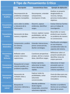 8 Tipos de Pensamiento Crítico - ¿Cómo se clasifican?
