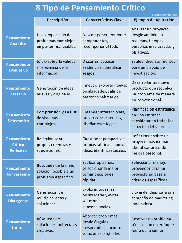 8 Tipos de Pensamiento Crítico - ¿Cómo se clasifican?