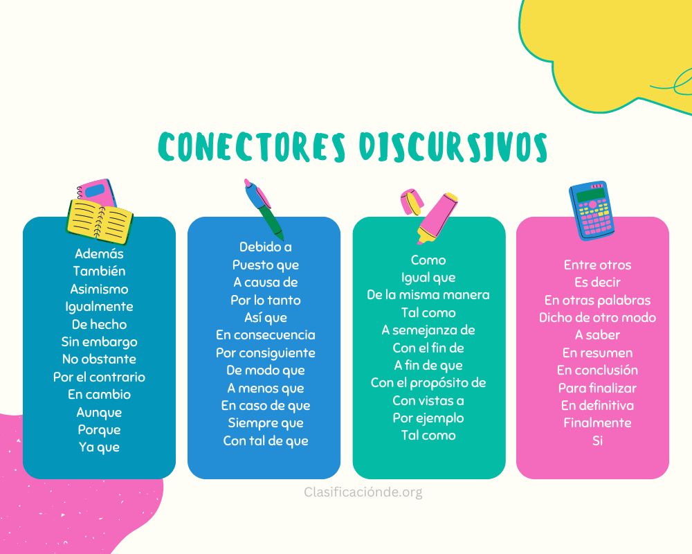 50 Ejemplos de Conectores Discursivos - ¿Cómo se clasifican? 50 Ejemplos de Conectores Discursivos - ¿Cómo se clasifican?