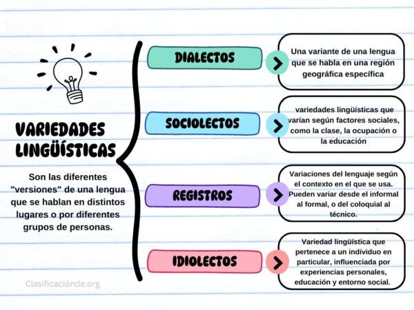 50 Ejemplos de Variedades Lingüísticas - ¿Cómo se clasifican? 50 Ejemplos de Variedades Lingüísticas - ¿Cómo se clasifican?