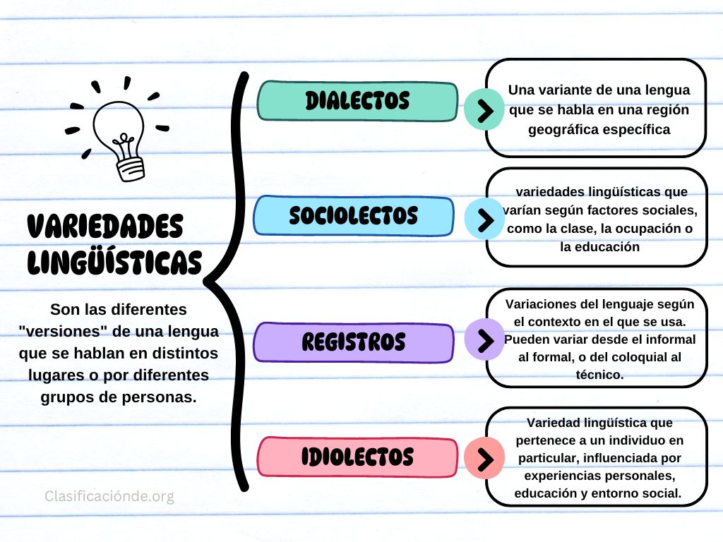 50 Ejemplos de Variedades Lingüísticas - ¿Cómo se clasifican?