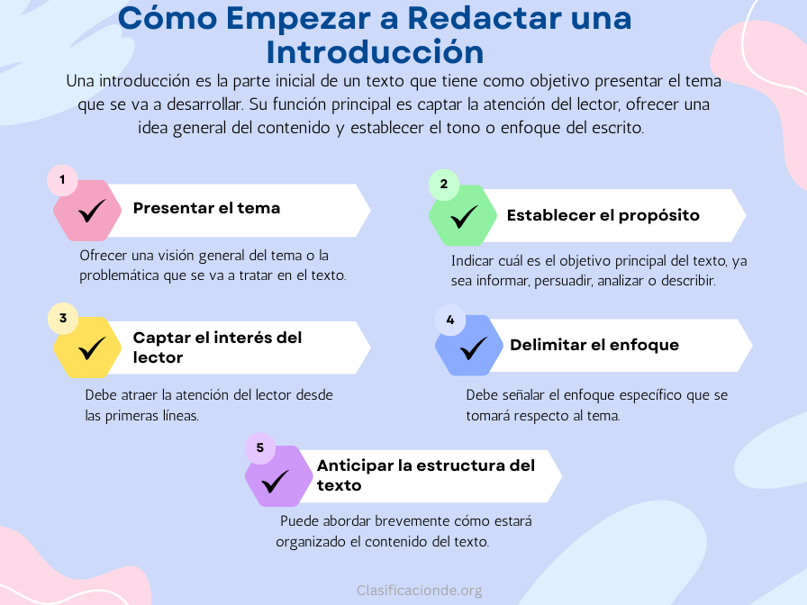 ClasificaciónDe - Información de clasificaciones en ciencias, empresas ...