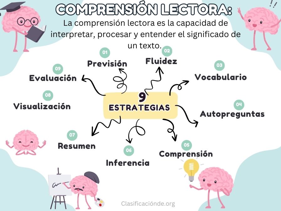 9 Estrategias de Comprensión Lectora - ¿Cómo se clasifican?