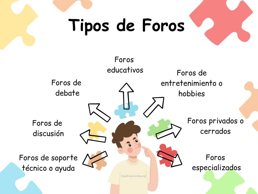 7 Tipos de Foros - ¿Cómo se clasifican?