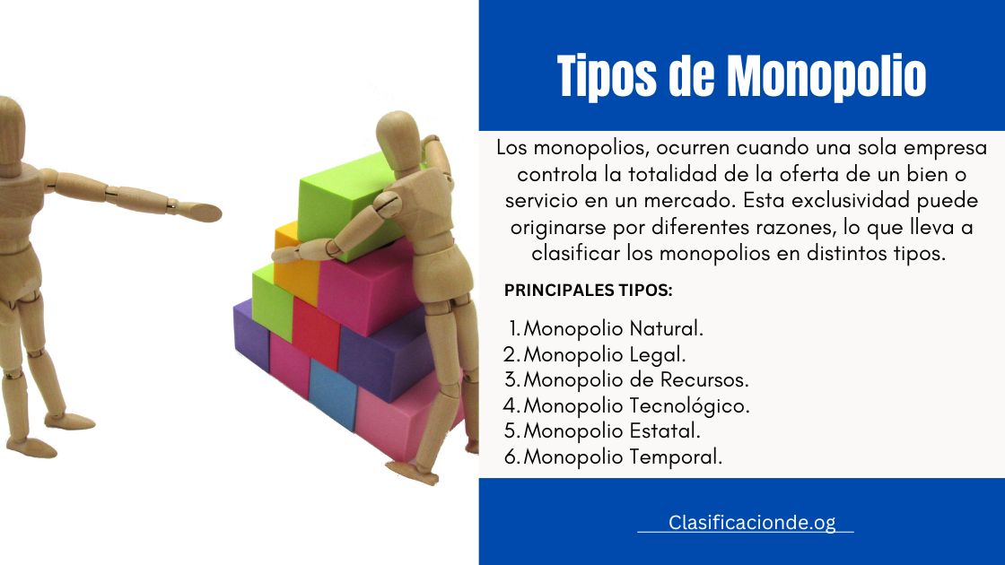 Tipos de Monopolio: Una Guía Educativa - ¿Cómo se clasifican?