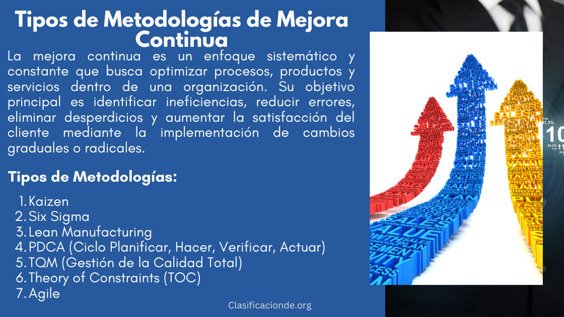 7 Tipos de Metodologías de Mejora Continua - ¿Cómo se clasifican?